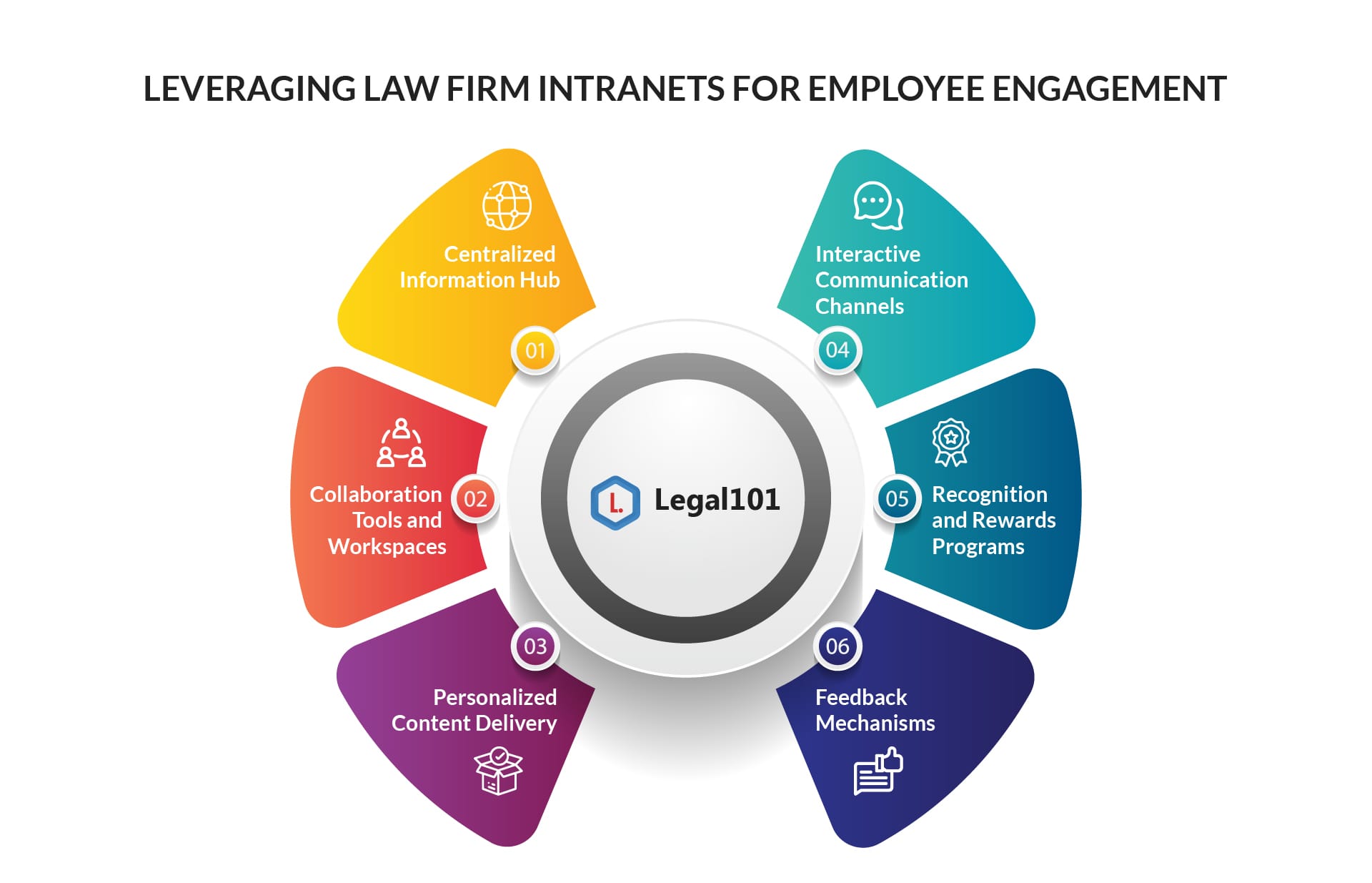 Law Firm Intranet for Employee Engagement Legal101